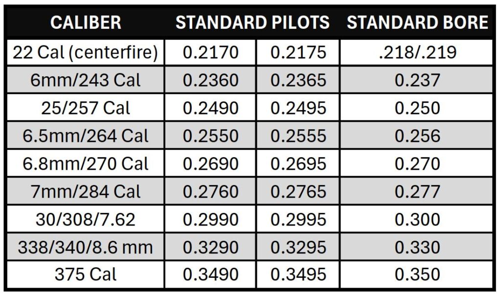 Reamer Pilot Bushing – Forster Products