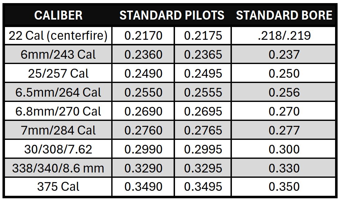 Reamer Pilot Bushing – Forster Products