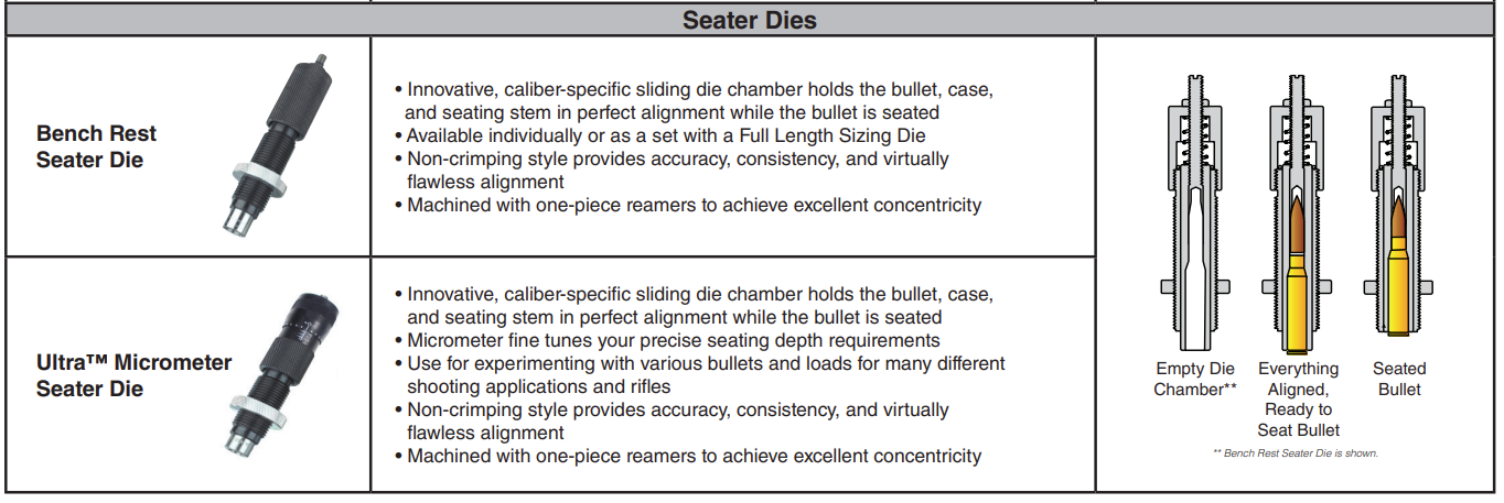 Chamber Style Vs Standard Seater Dies – Forster Products